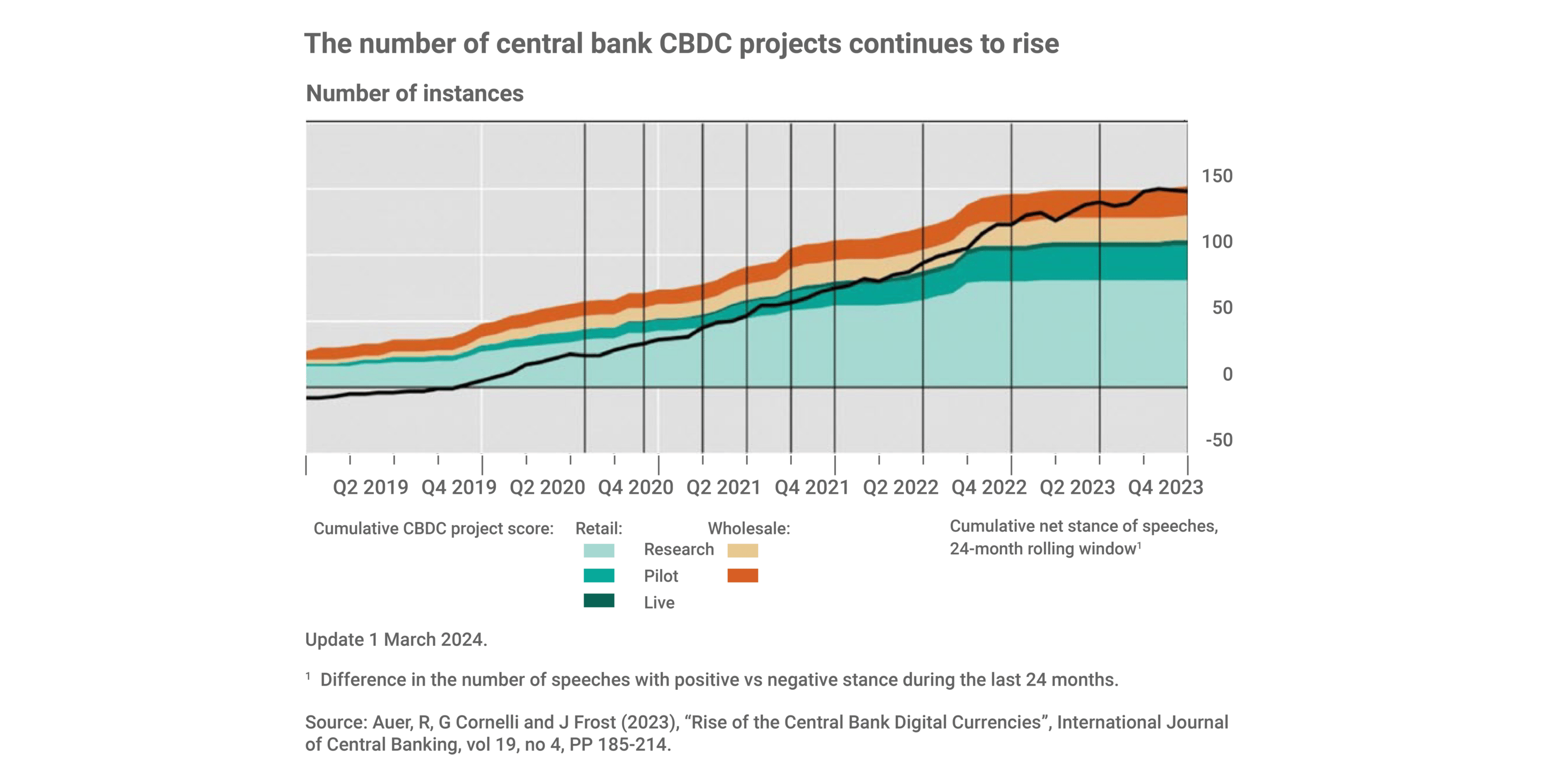 Central Bank Digital Currencies (CBDCs): A Guide to the Future of Mone ...