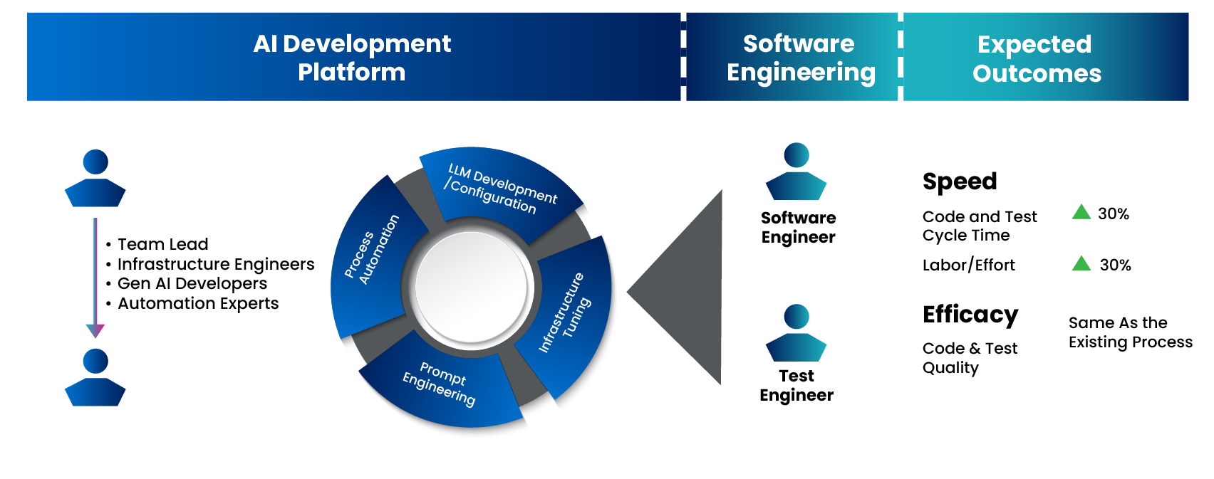 Revolutionizing Software Development – Innova Blog