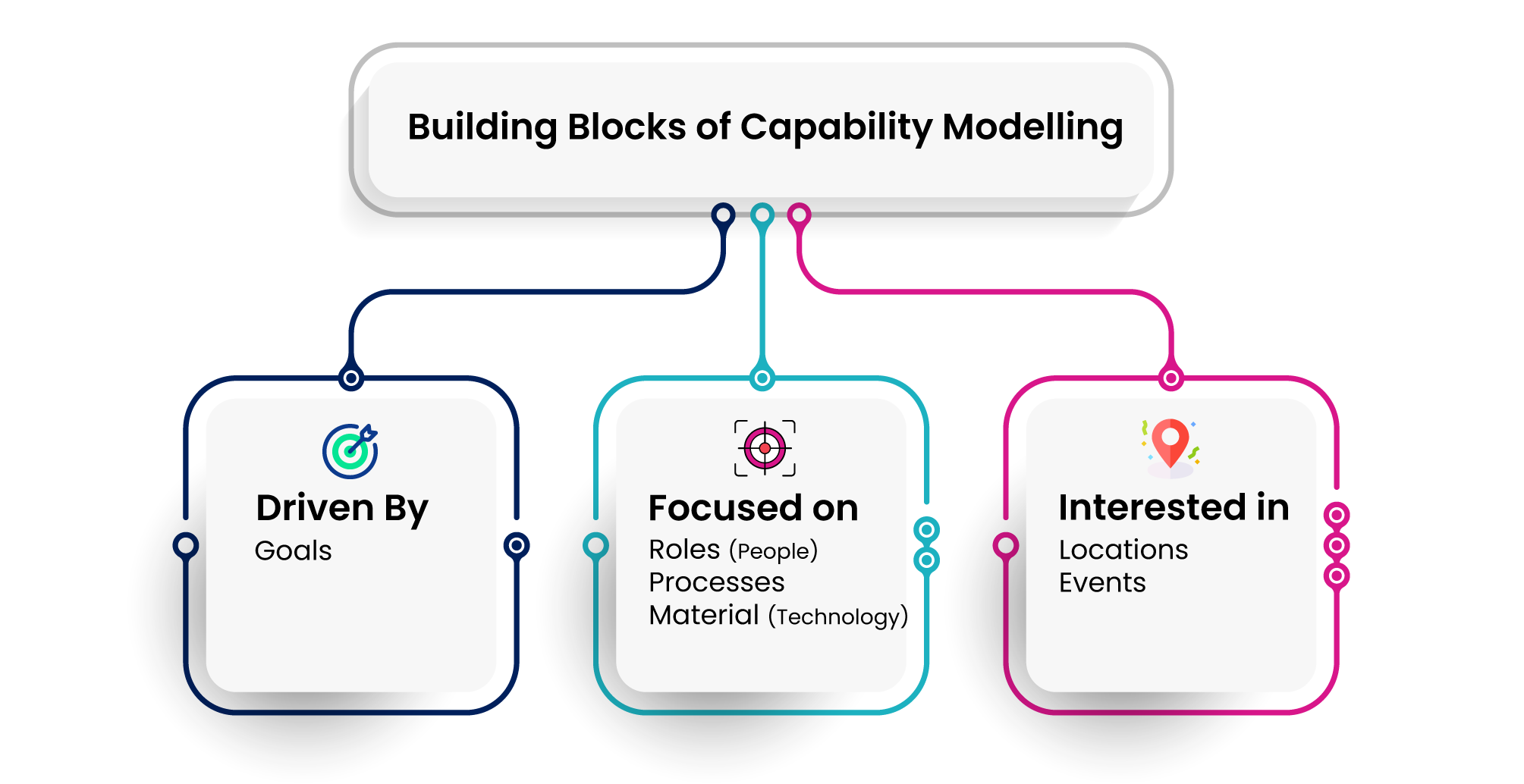 Innova Blog - Capability Modeling in Healthcare