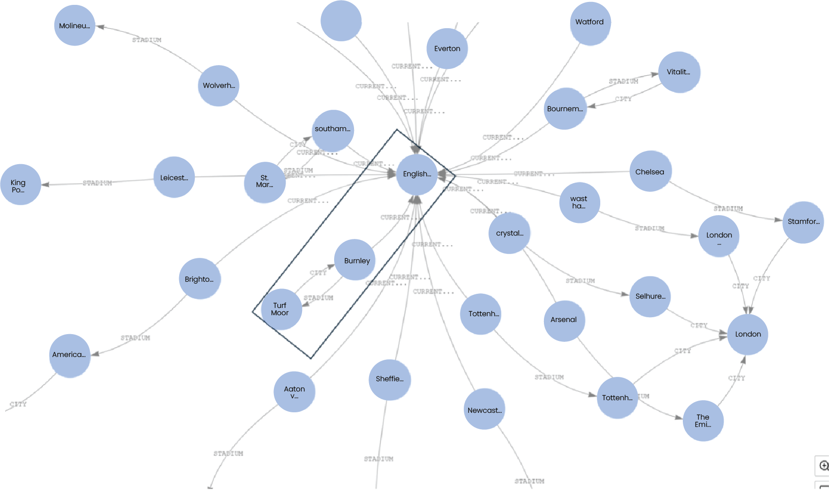 The Power of Knowledge Graphs to Improve the Relationship Understanding in Large Language Models ...