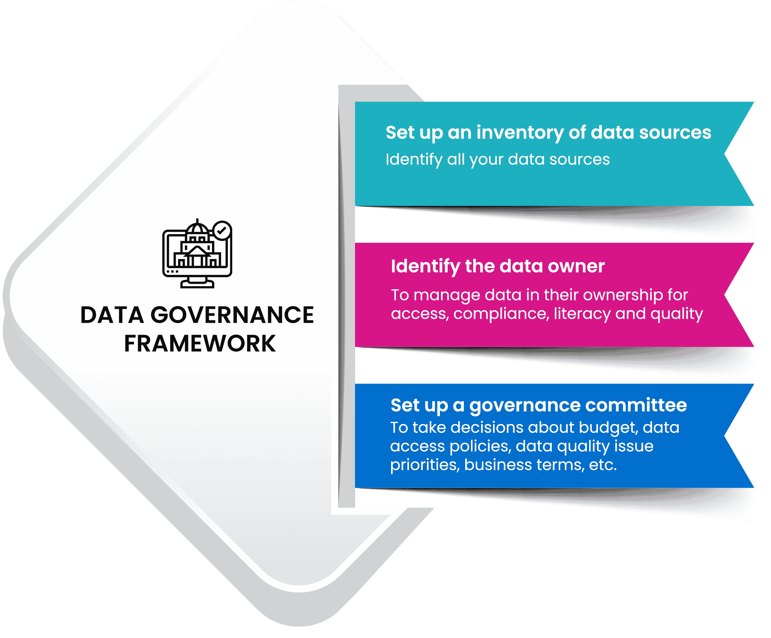 Data Modernization - innovasolutions