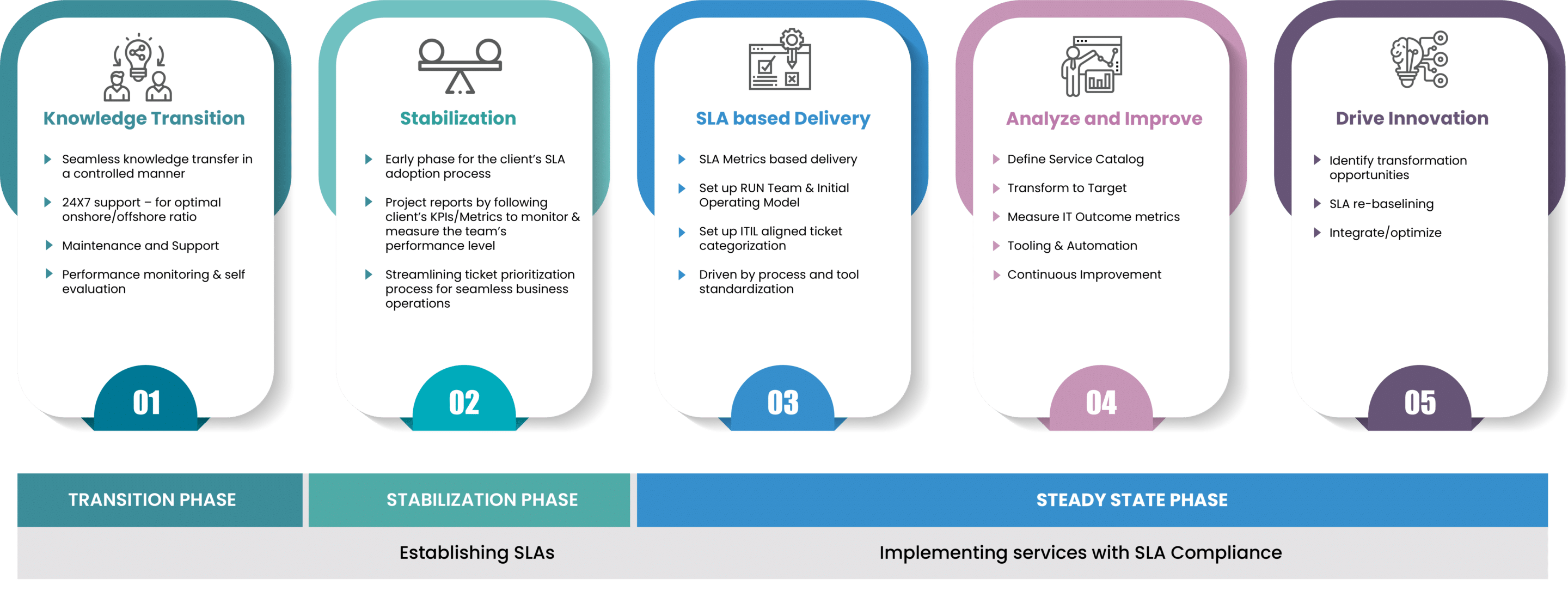 Modern Managed Services - innovasolutions