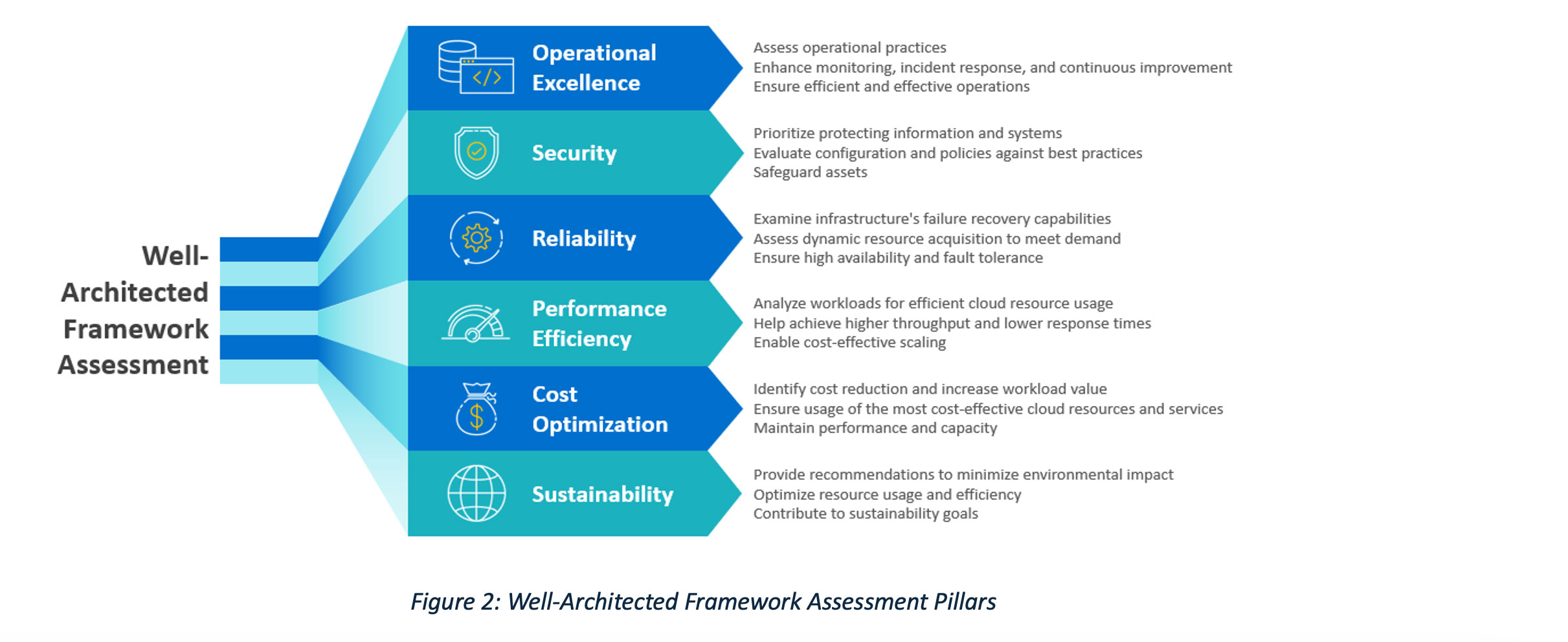 Is Your Cloud Investment Future-Proof? - innovasolutions