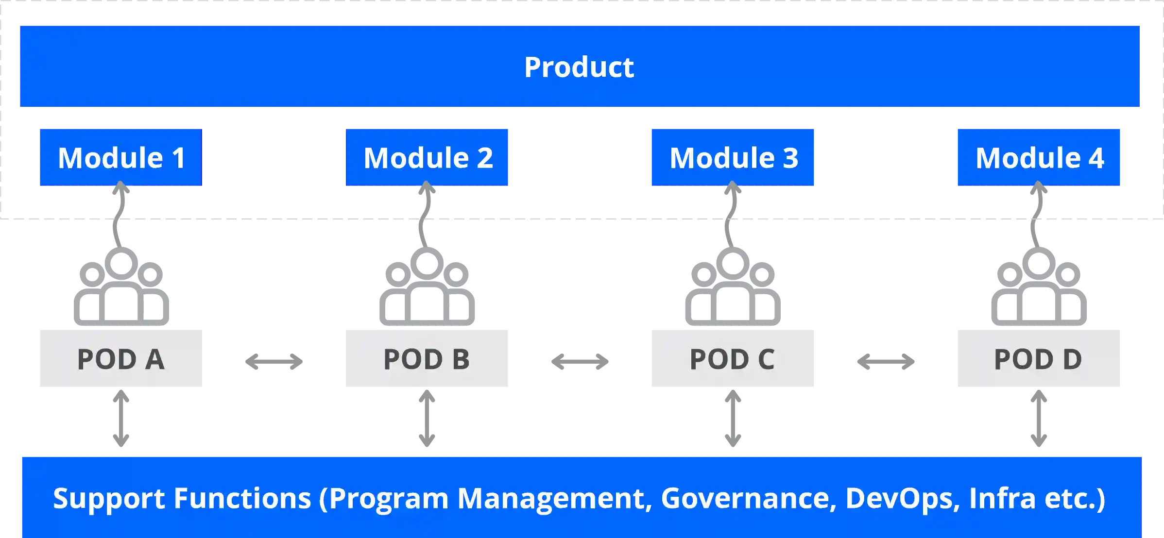 Empowering Digital Product Teams With Agile PODs - innovasolutions