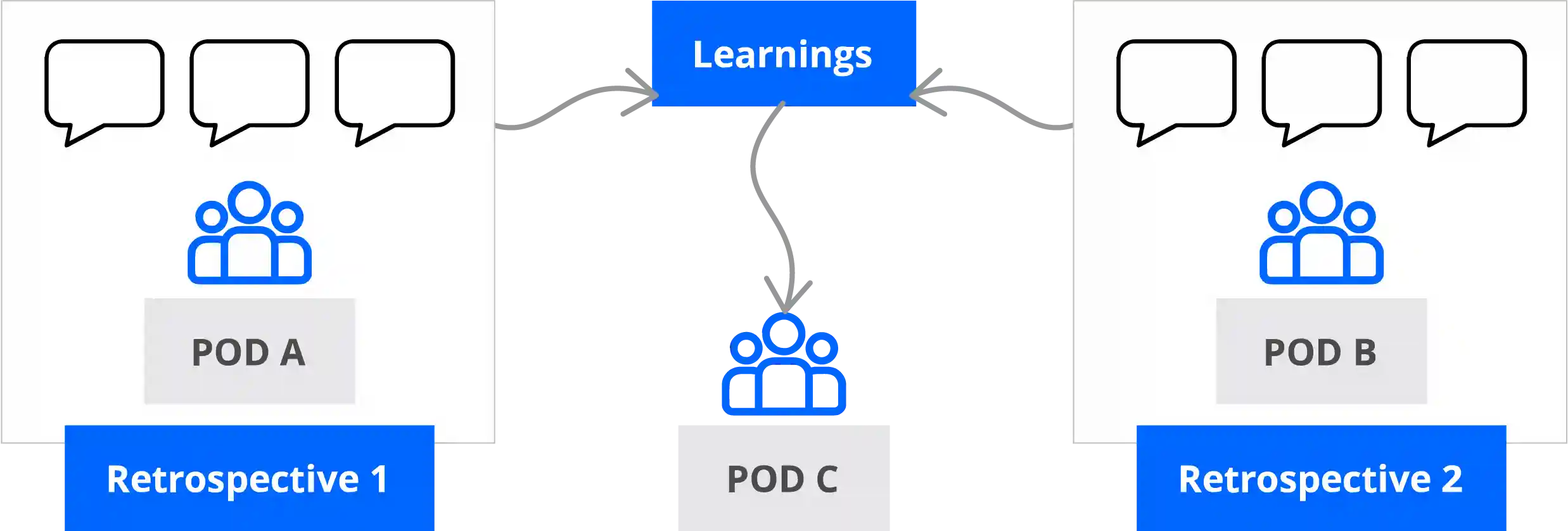Empowering Digital Product Teams With Agile PODs - innovasolutions