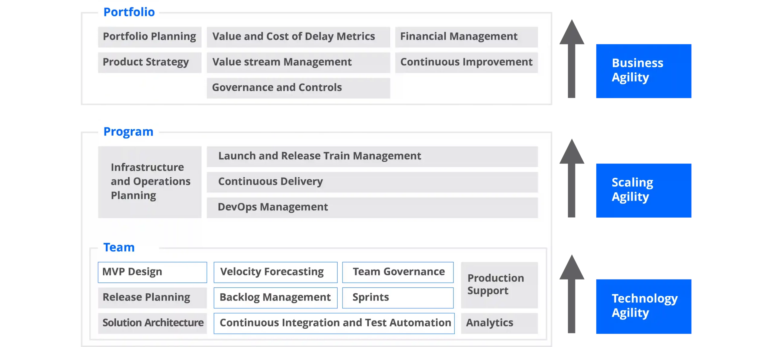 Empowering Digital Product Teams With Agile PODs - innovasolutions