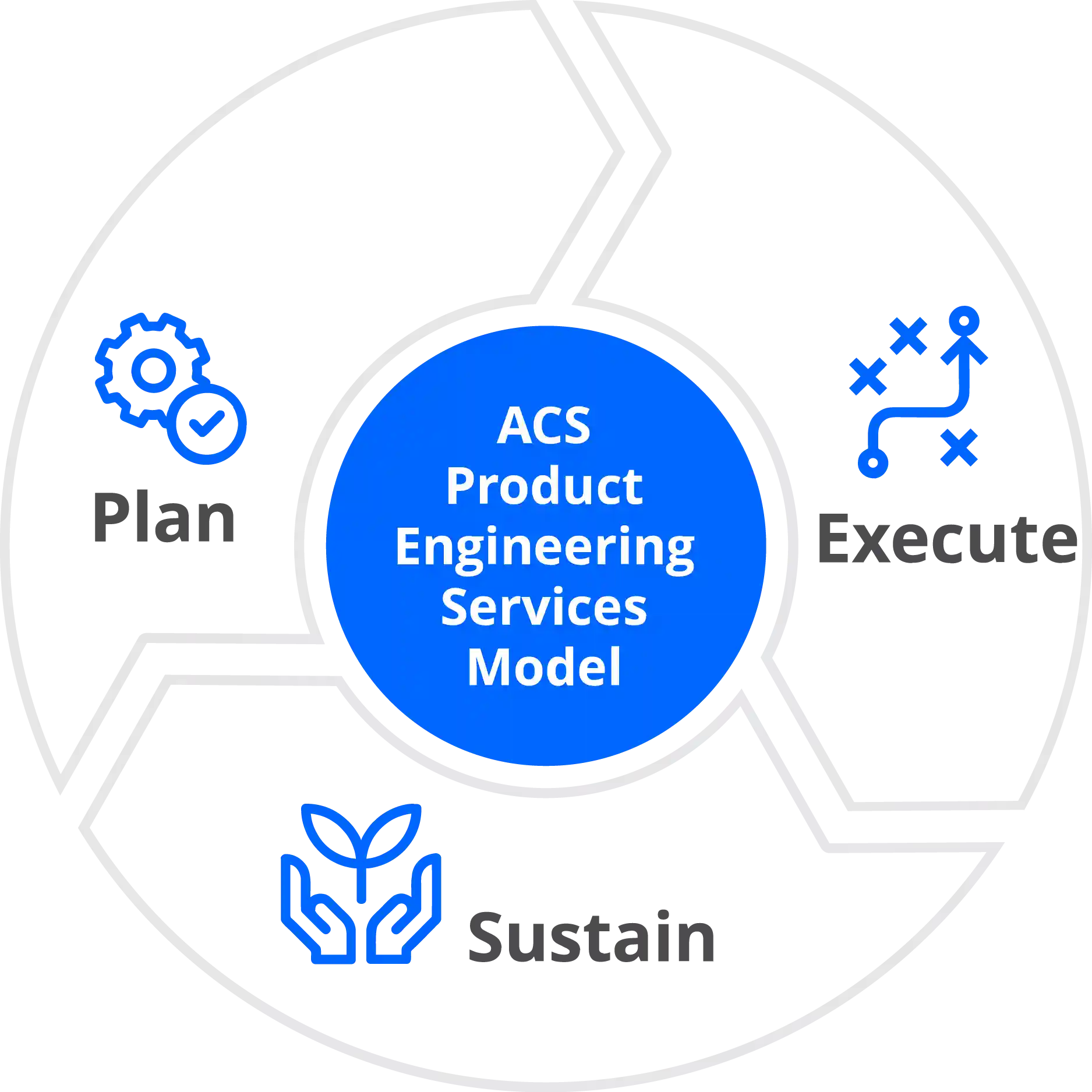 Empowering Digital Product Teams With Agile PODs - innovasolutions
