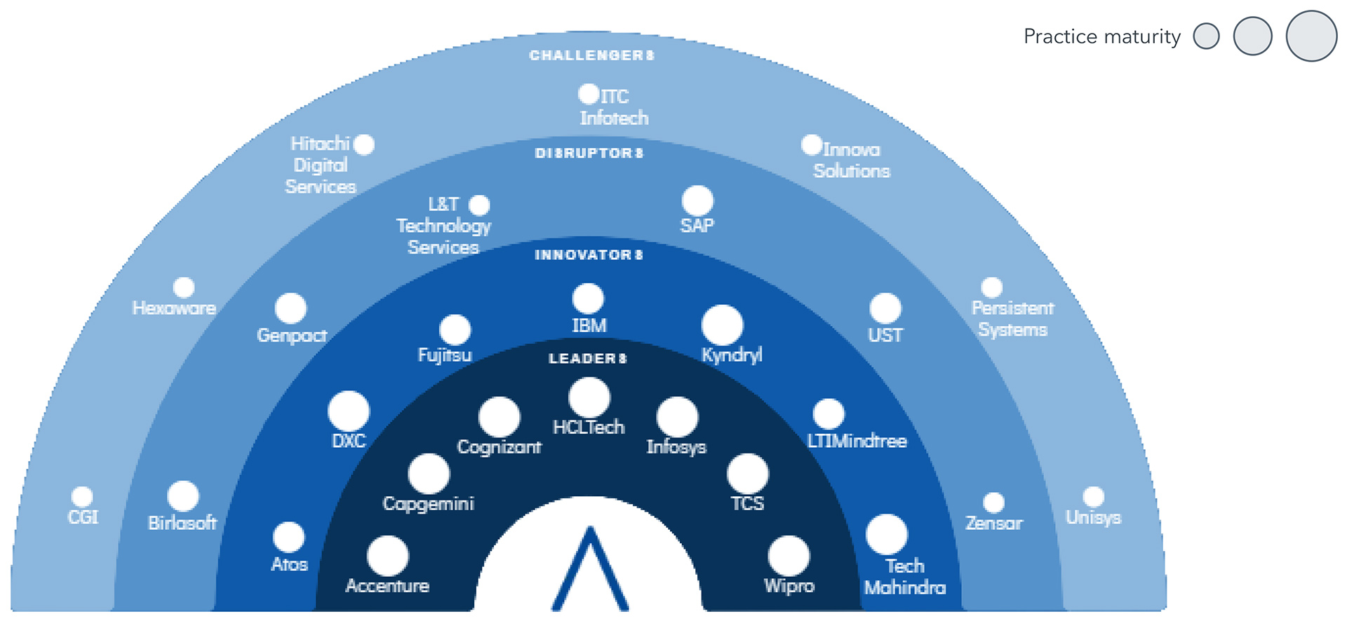 Innova Solutions Achieves Prestigious “Challenger” Status in Avasant’s ...