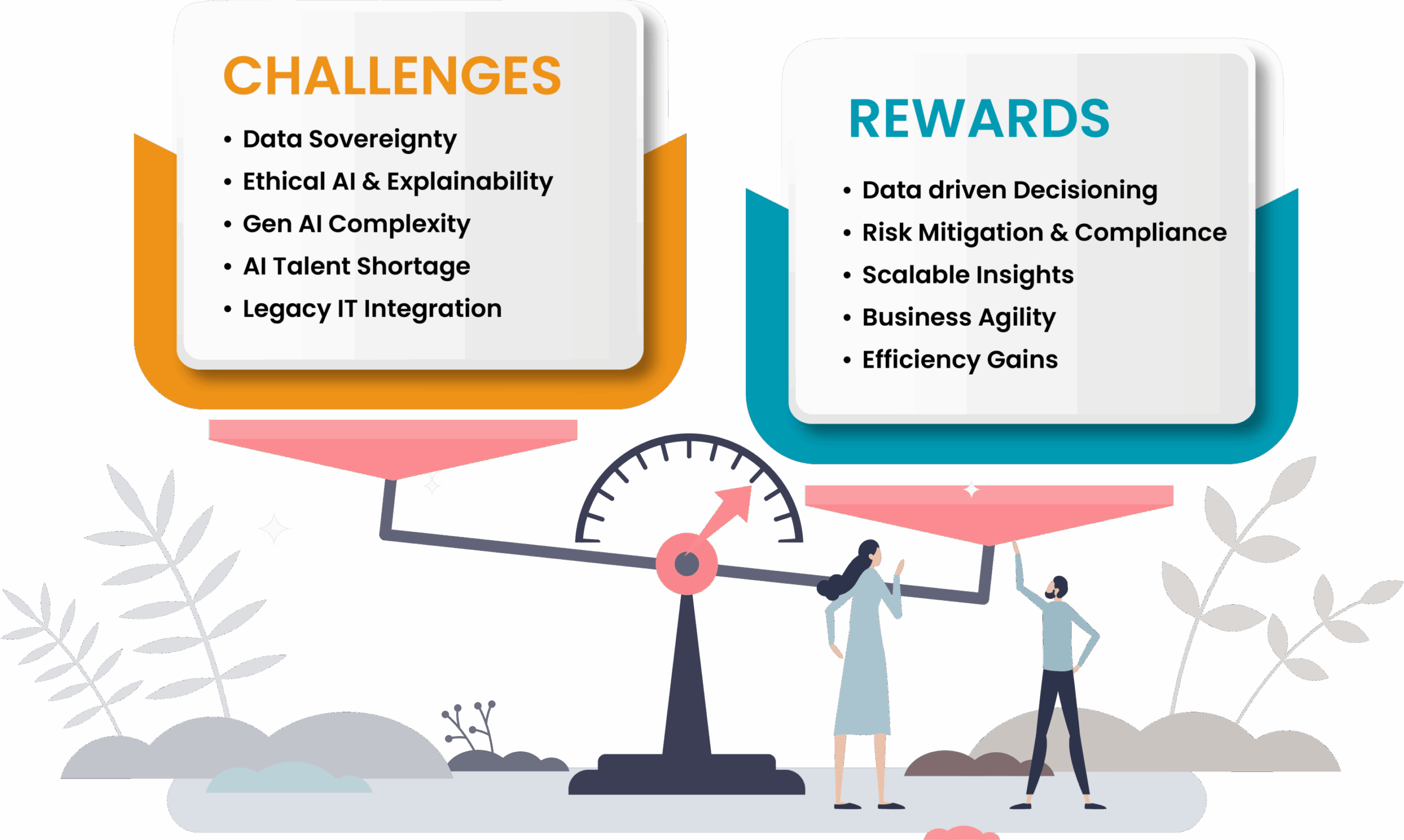 Empowering Tomorrow’s Decision Making with Prescriptive Analytics and ...