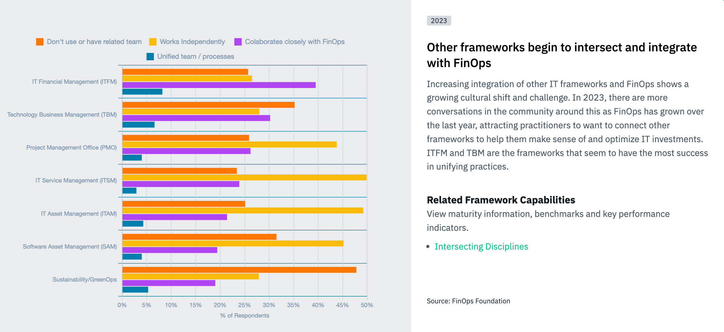 FinOps for Cloud Cost Management & Optimization - innovasolutions