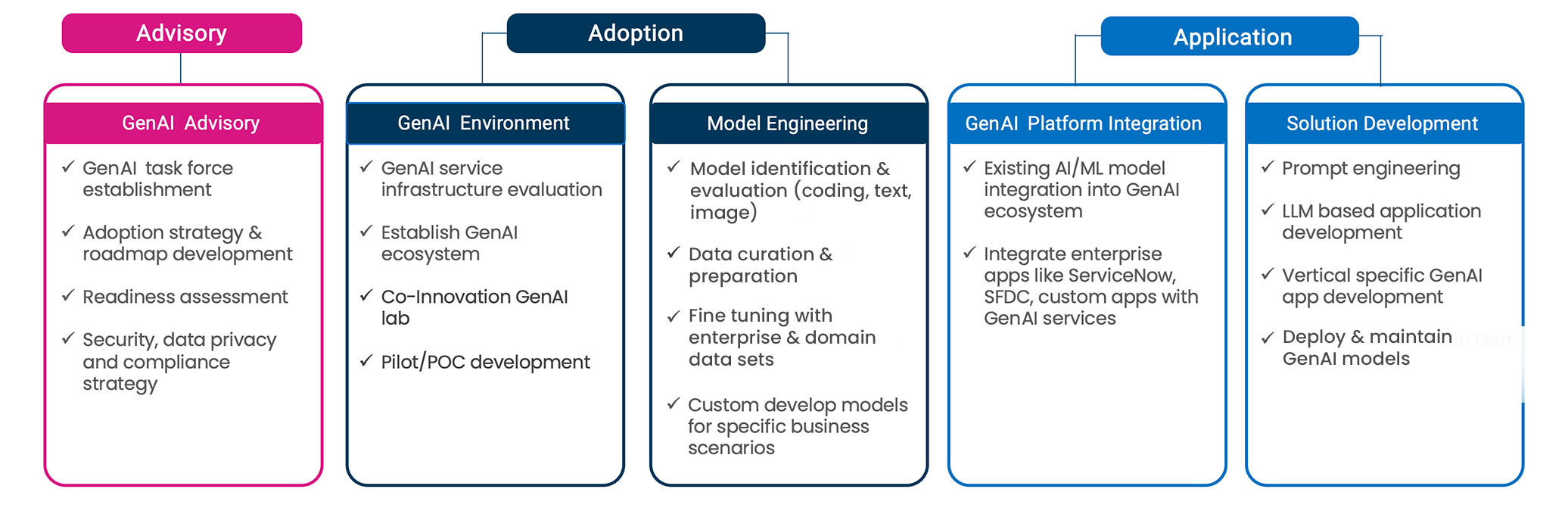 GenAI - innovasolutions