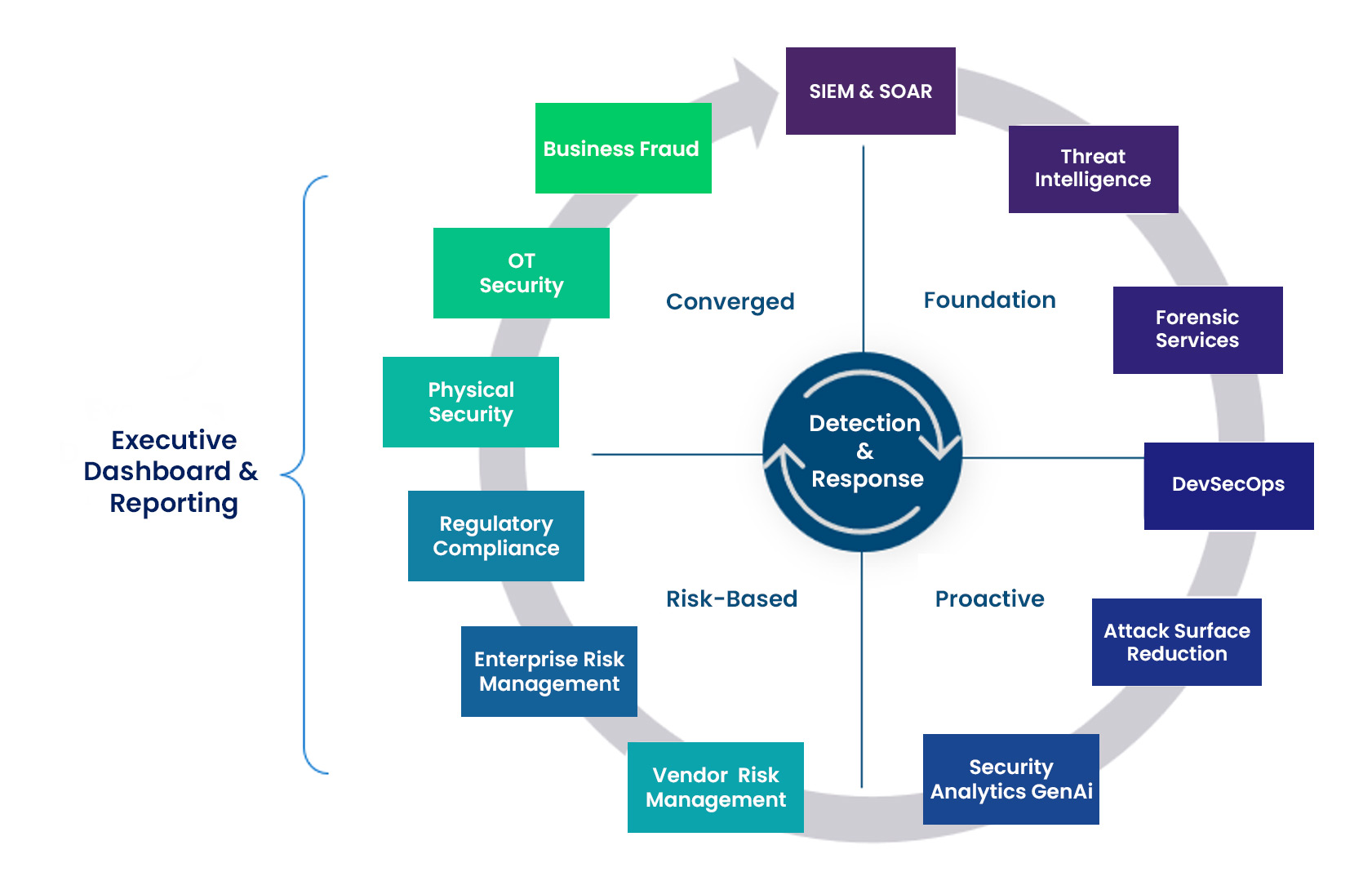 Fortifying Healthcare: Cybersecurity Fusion Centers (CFC) to Battle ...