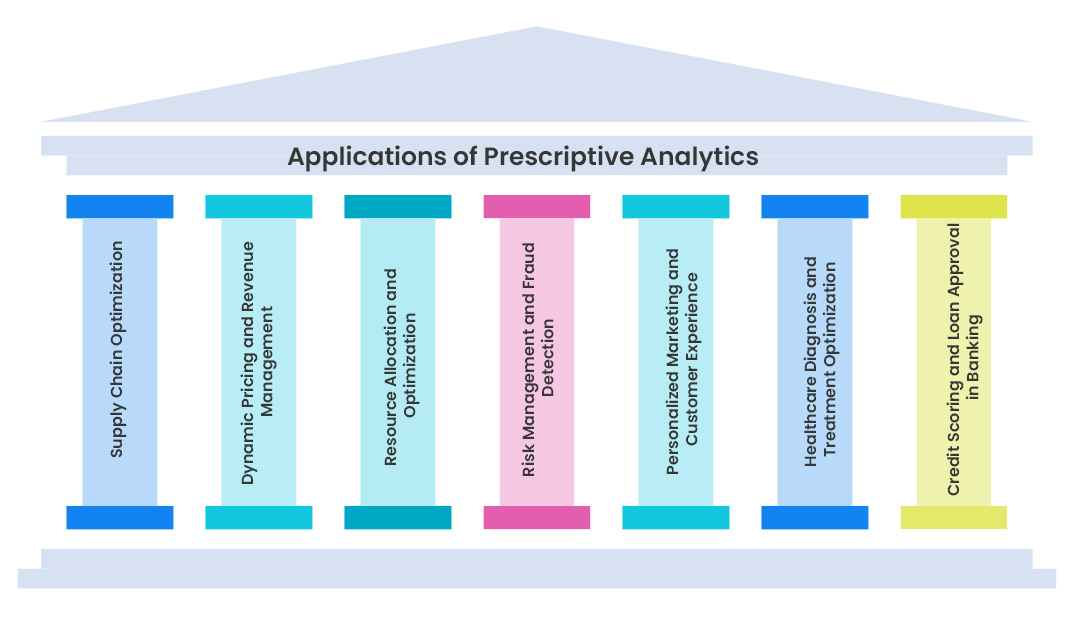 Empowering Tomorrow’s Decision Making with Prescriptive Analytics and ...
