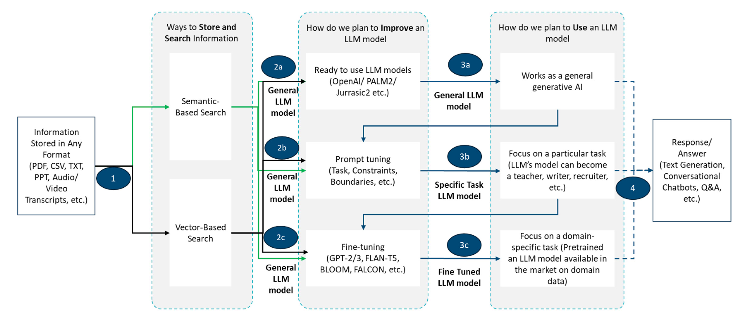 The Power of Video Transformers: Revolutionizing Natural Language Processing and Media Search ...