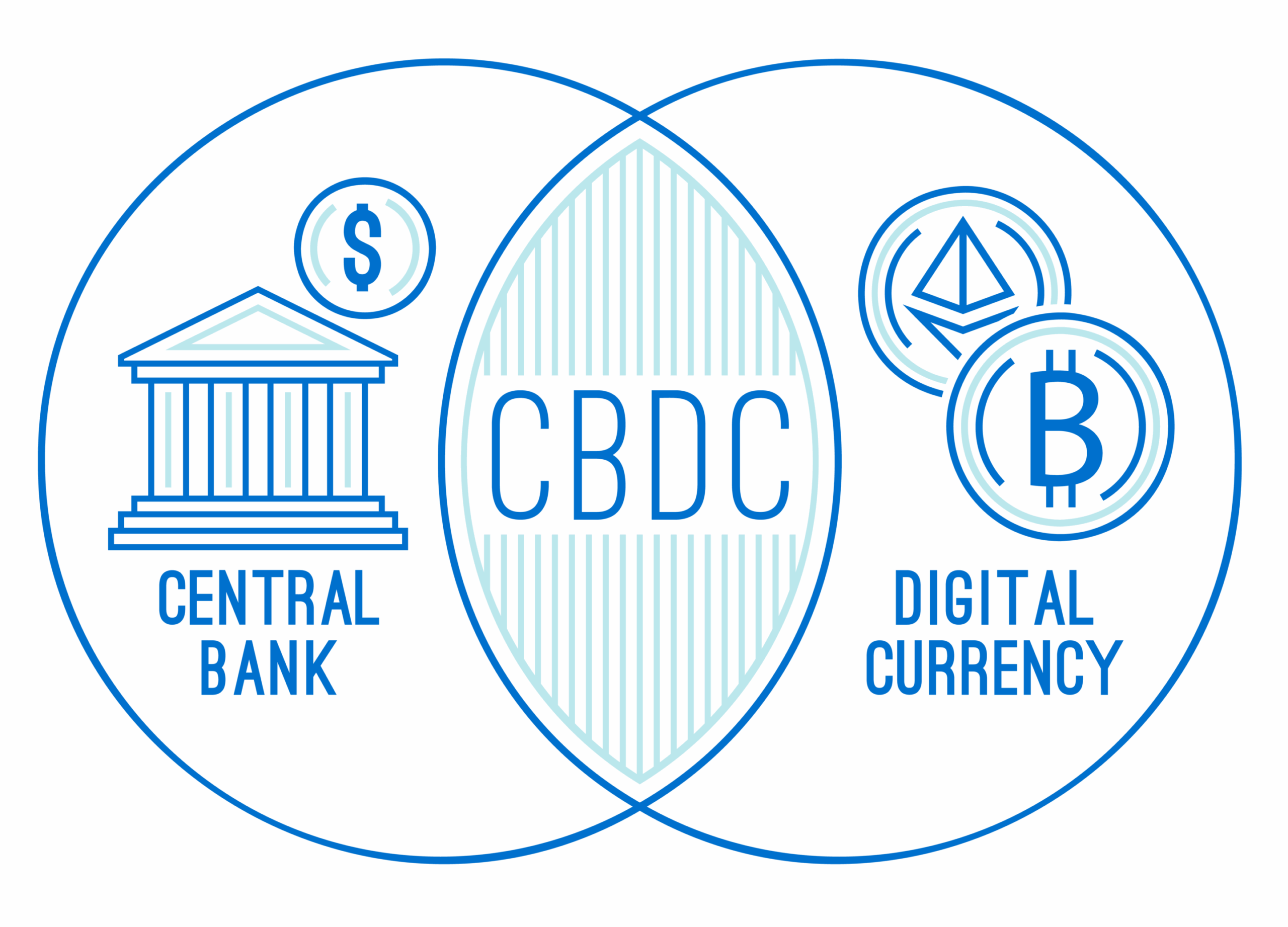 Central Bank Digital Currencies (CBDCs): A Guide to the Future of Money - innovasolutions